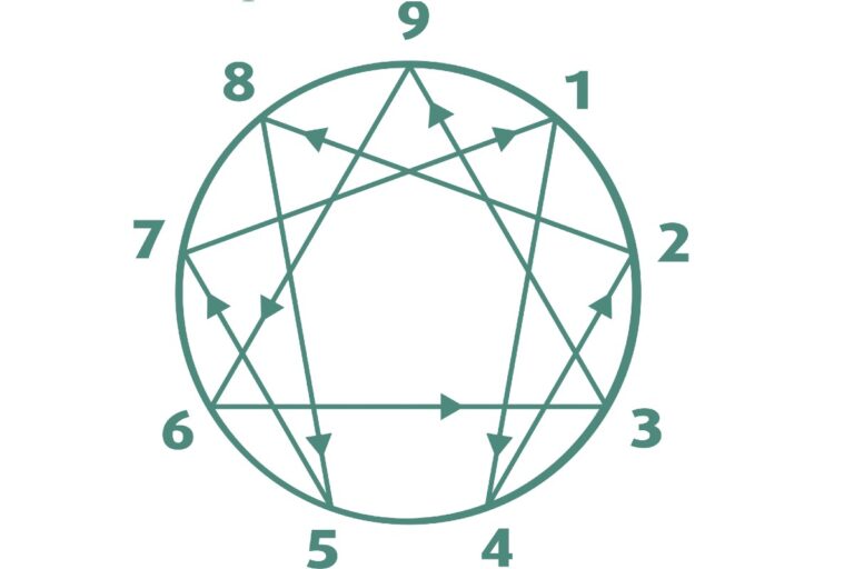 Qué es el eneagrama y cómo funciona, esta gran herramienta